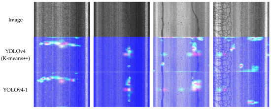 Performance Analysis of the YOLOv4 Algorithm for Pavement Damage Image Detection with Different ...
