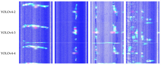 Performance Analysis of the YOLOv4 Algorithm for Pavement Damage Image Detection with Different ...