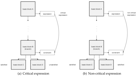 EtWExplorer: Multi-Priority Scheduling Path Exploration Technology ...