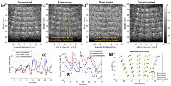 Comparison of Phase-Screen and Geometry-Based Phase Aberration ...