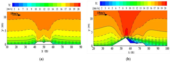 Study on Sand-Accumulation Changes of Highway and Formation Mechanism ...