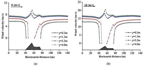 Study on Sand-Accumulation Changes of Highway and Formation Mechanism ...