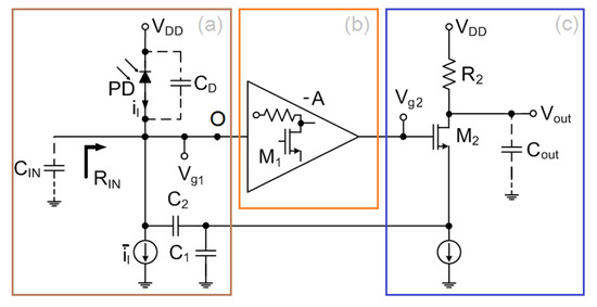 On Noise Modeling of Capacitive Feedback Transimpedance Amplifiers in CMOS