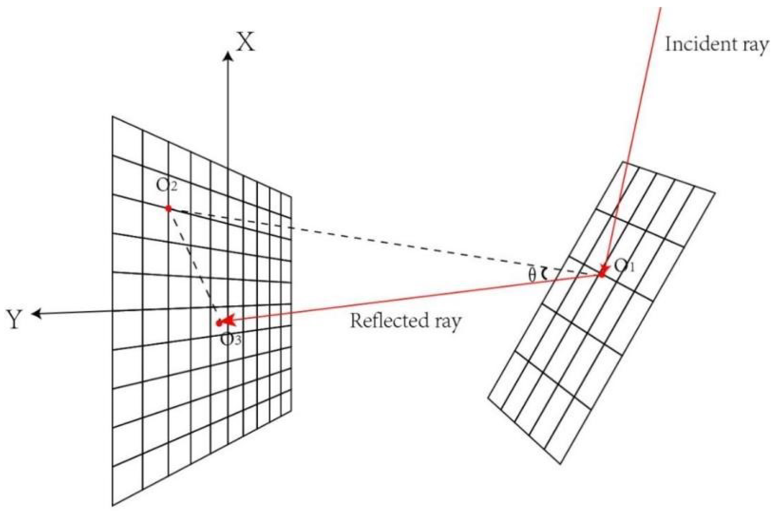An Integration Model for Flux Density Distribution Formed by a Heliostat