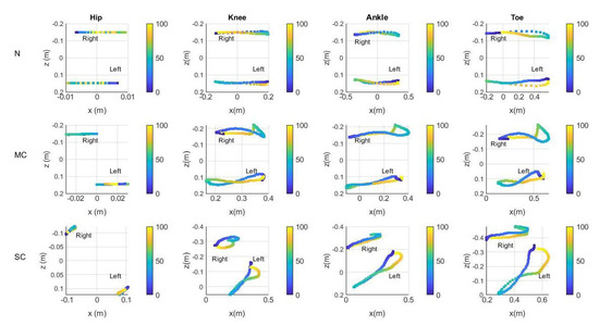 Crouch Gait Analysis and Visualization Based on Gait Forward and ...