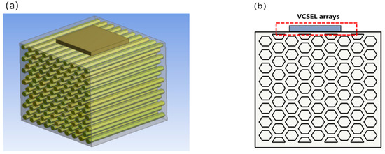 Design and Analysis of Microchannels for Heat Dissipation of High ...