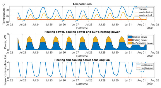 Simplified Energy Model and Multi-Objective Energy Consumption ...
