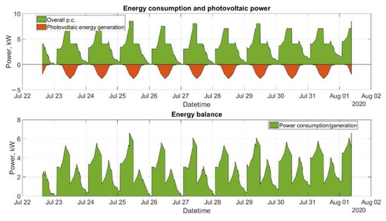 Simplified Energy Model and Multi-Objective Energy Consumption ...