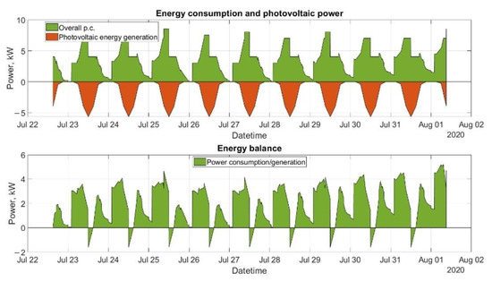 Simplified Energy Model and Multi-Objective Energy Consumption ...