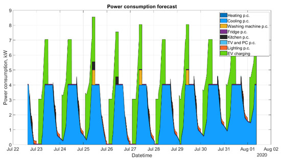 Simplified Energy Model and Multi-Objective Energy Consumption ...
