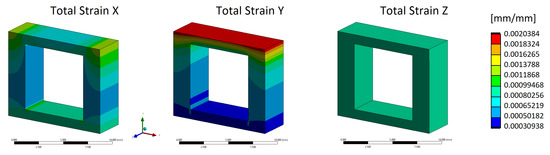 Engineering of a FGM Interlayer to Reduce the Thermal Stresses Inside ...