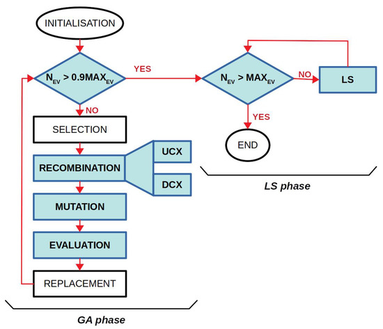 An Evolutionary Algorithm to Optimise a Distributed UAV Swarm Formation System