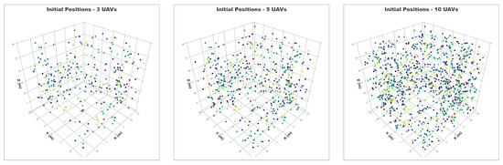 An Evolutionary Algorithm to Optimise a Distributed UAV Swarm Formation System