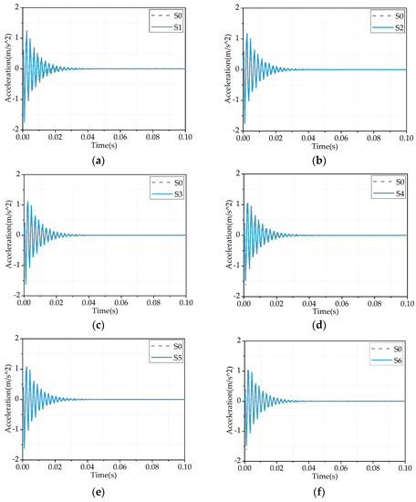 Energy Ratio Variation-Based Structural Damage Detection Using ...
