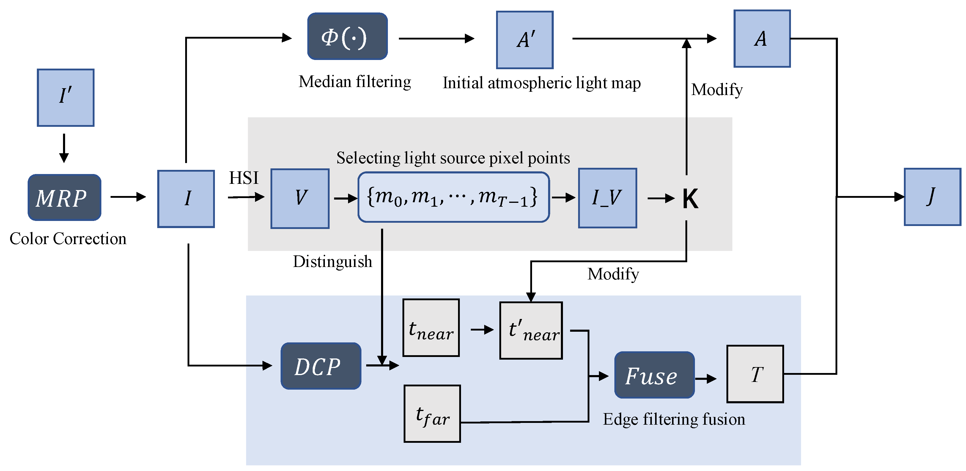 Nighttime Image Dehazing Based on Point Light Sources