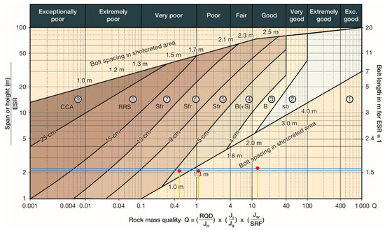Optimization Drift Support Design Based on Engineering Geological and ...