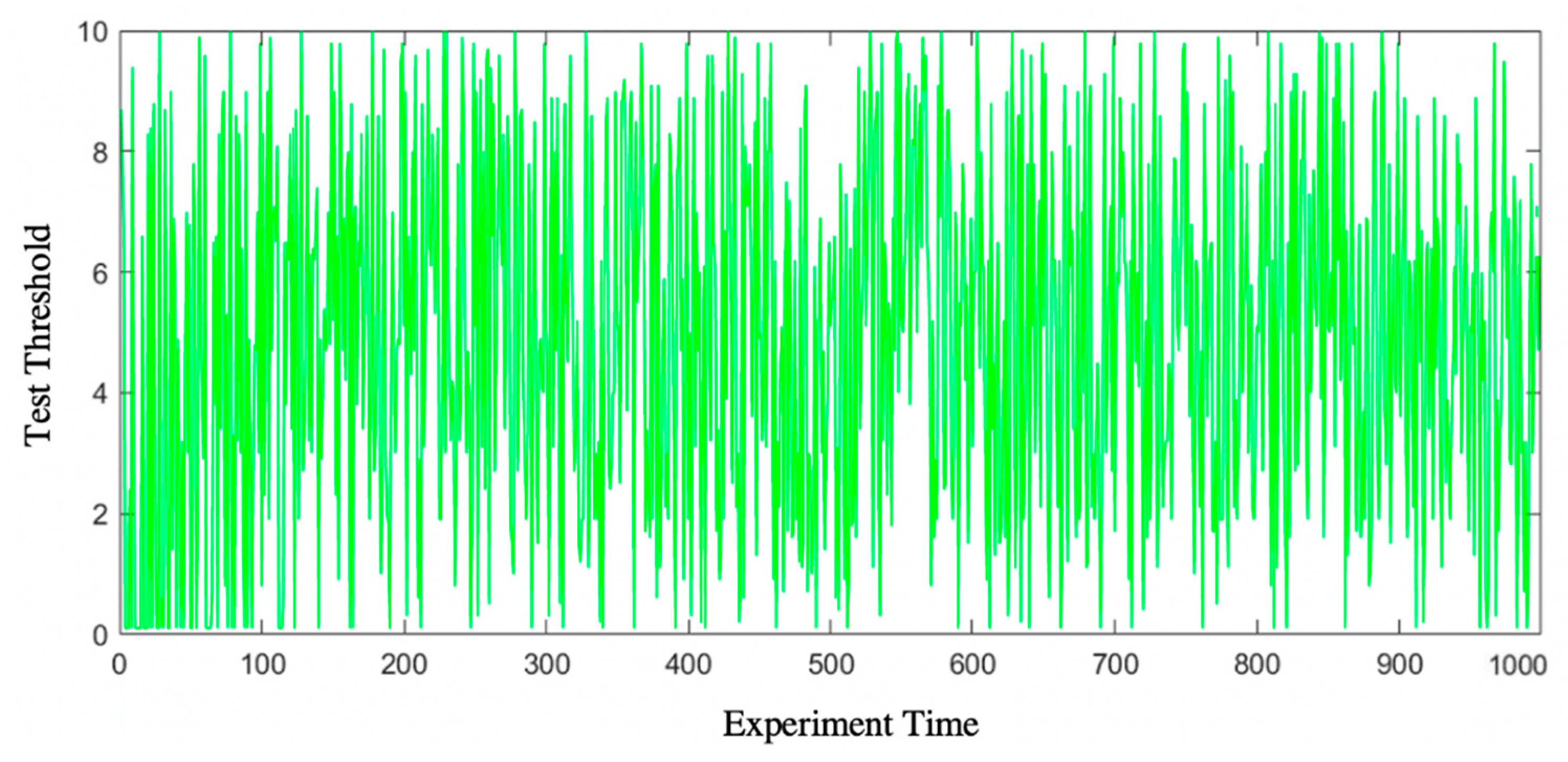 Impersonation Attack Detection in Mobile Edge Computing by Levering SARSA Technique in Physical ...