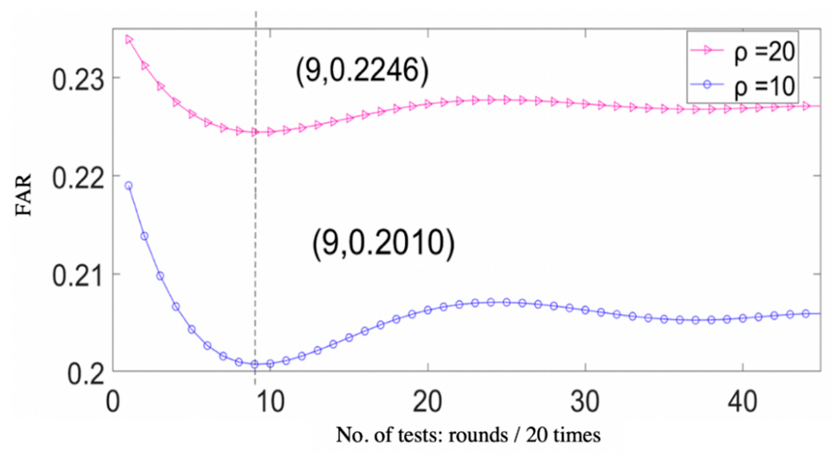 Impersonation Attack Detection in Mobile Edge Computing by Levering SARSA Technique in Physical ...