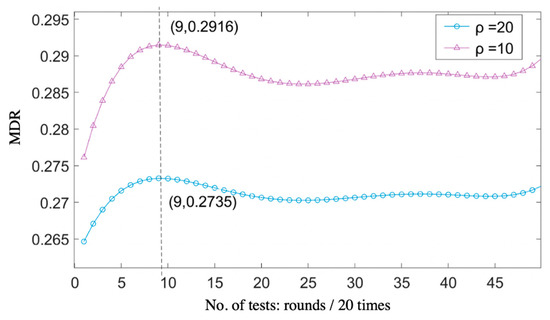 Impersonation Attack Detection in Mobile Edge Computing by Levering SARSA Technique in Physical ...