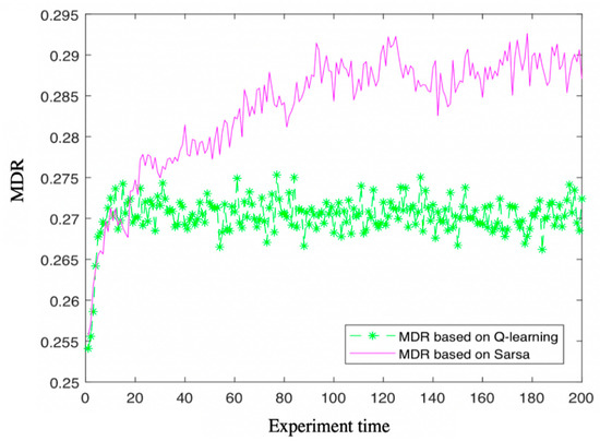 Impersonation Attack Detection in Mobile Edge Computing by Levering SARSA Technique in Physical ...