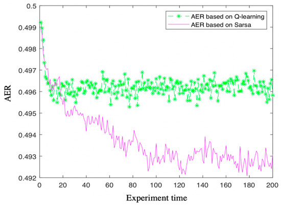 Impersonation Attack Detection in Mobile Edge Computing by Levering SARSA Technique in Physical ...