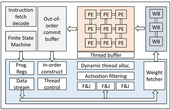 An Intelligent Real-Time Object Detection System on Drones