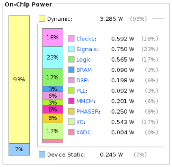 An Intelligent Real-Time Object Detection System on Drones