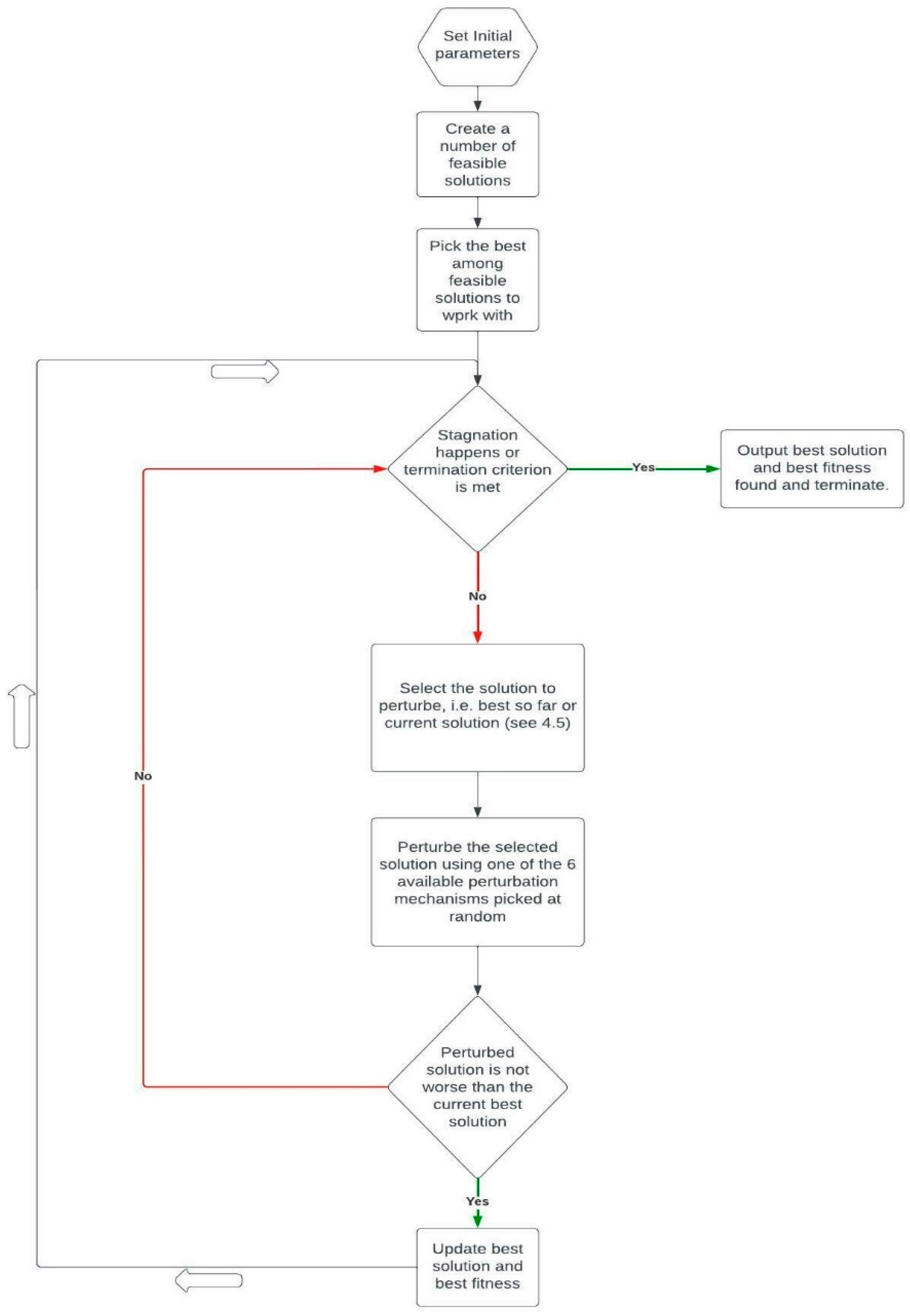 A Variable Neighbourhood Search-Based Algorithm for the Transit Route Network Design Problem