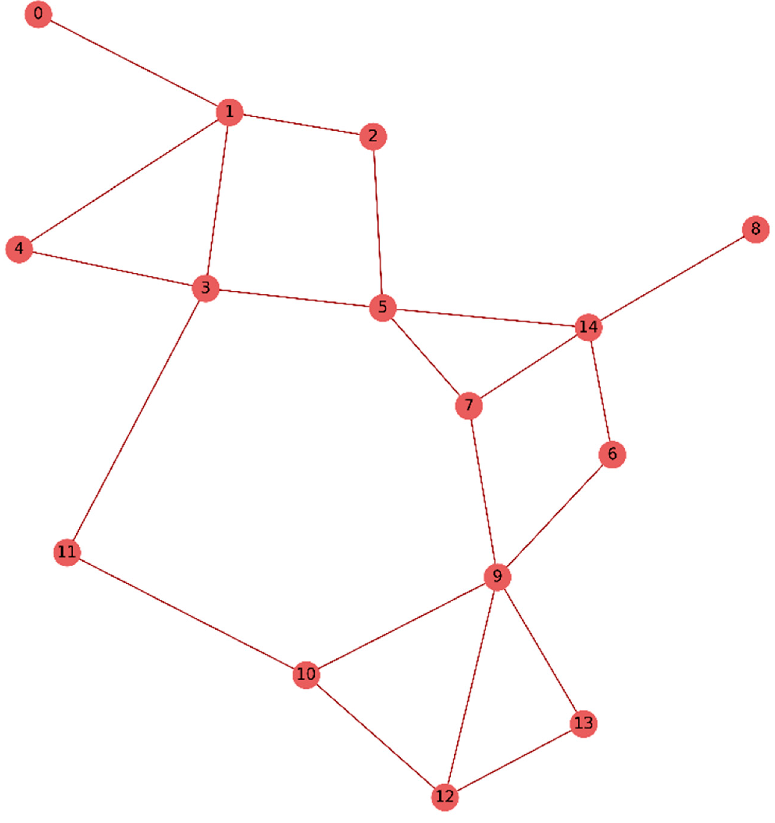 A Variable Neighbourhood Search-Based Algorithm for the Transit Route ...