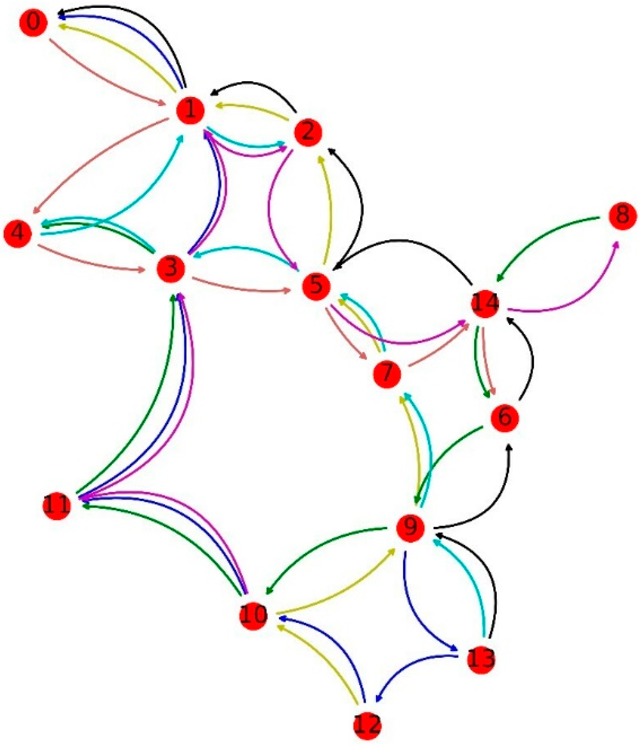 A Variable Neighbourhood Search-Based Algorithm for the Transit Route ...