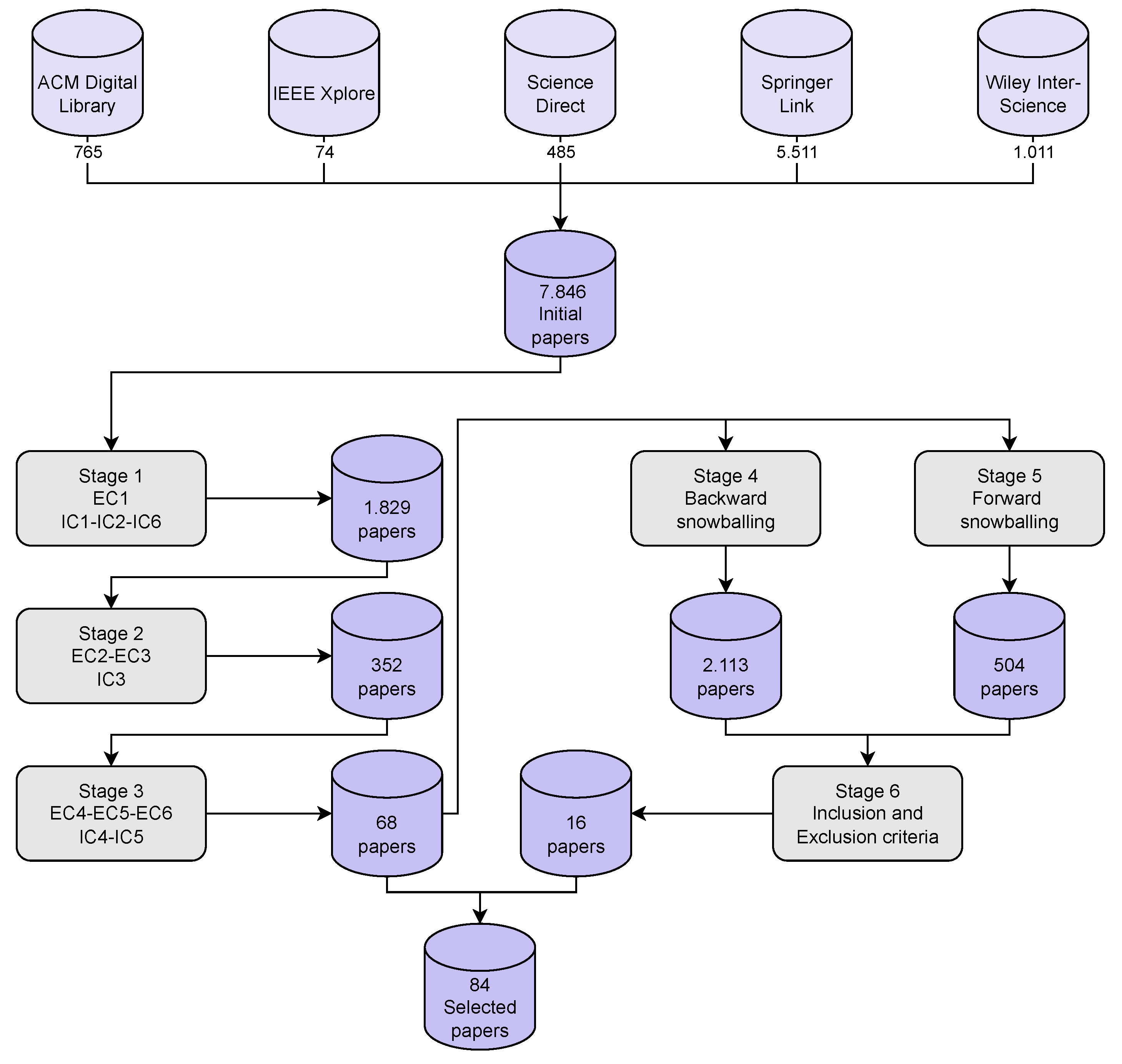 Applied Sciences Free Full Text Variability Management In Dynamic Software Product Lines For
