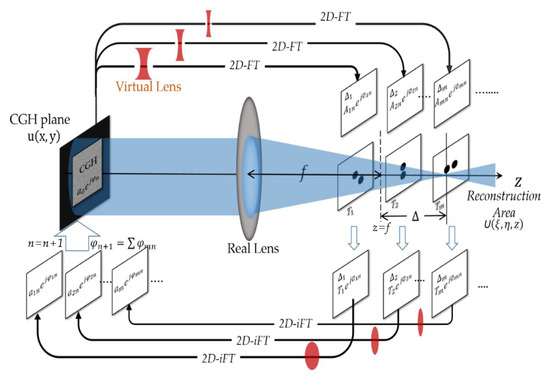 Holographic Optical Tweezers: Techniques and Biomedical Applications
