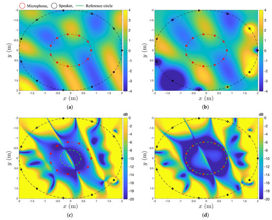 Applied Sciences | Free Full-Text | Horizontal Active Noise Control Based on Wave Field ...