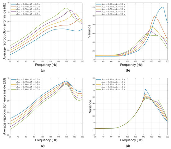 Applied Sciences | Free Full-Text | Horizontal Active Noise Control Based on Wave Field ...