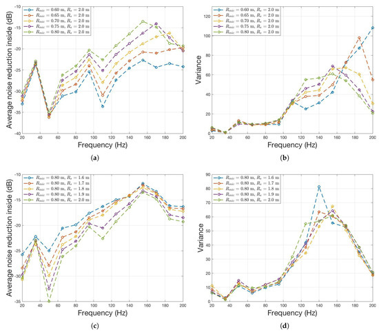 Applied Sciences | Free Full-Text | Horizontal Active Noise Control Based on Wave Field ...