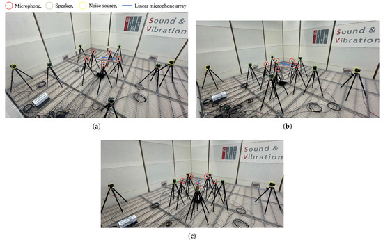 Applied Sciences | Free Full-Text | Horizontal Active Noise Control Based on Wave Field ...