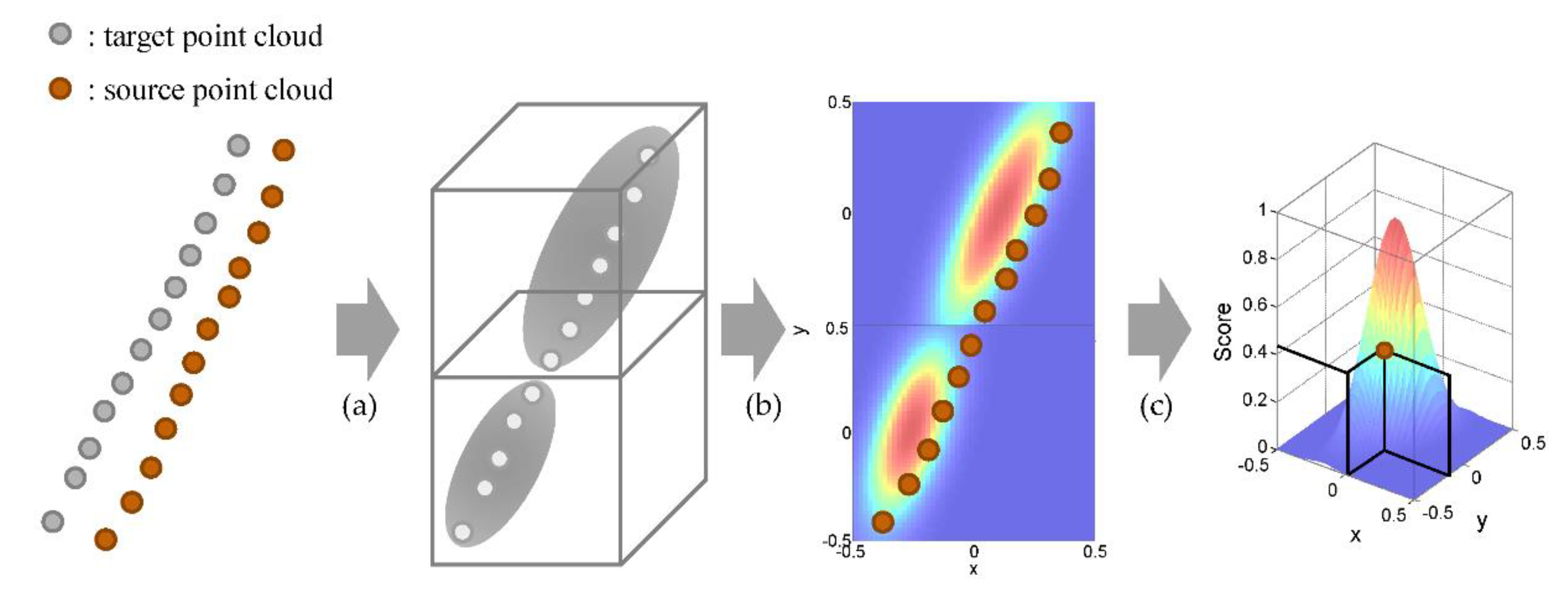 A Review of Point Cloud Registration Algorithms for Laser Scanners: Applications in Large-Scale ...
