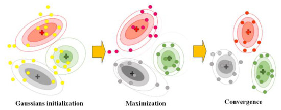 A Review of Point Cloud Registration Algorithms for Laser Scanners: Applications in Large-Scale ...