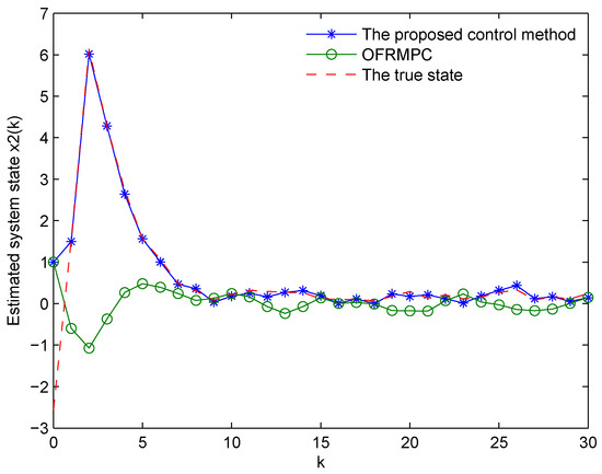 Robust Quadratic Optimal Control for Discrete-Time Linear Systems with Non-Stochastic Noises