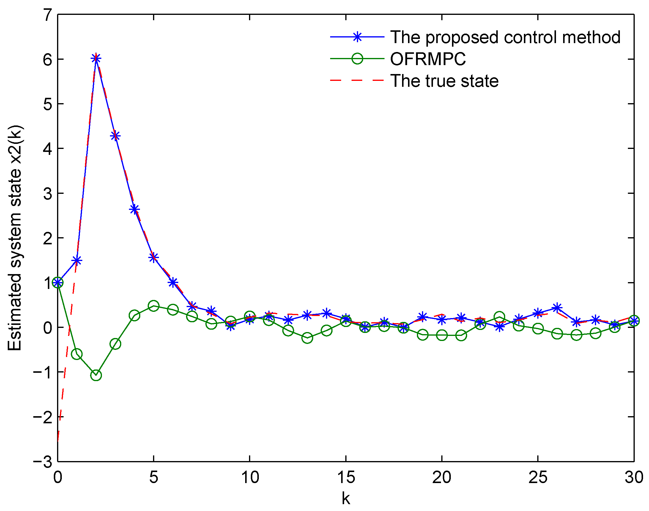 Robust Quadratic Optimal Control for Discrete-Time Linear Systems with ...