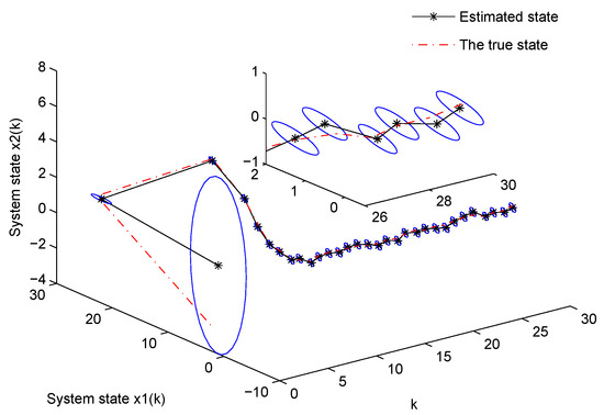 Robust Quadratic Optimal Control for Discrete-Time Linear Systems with ...
