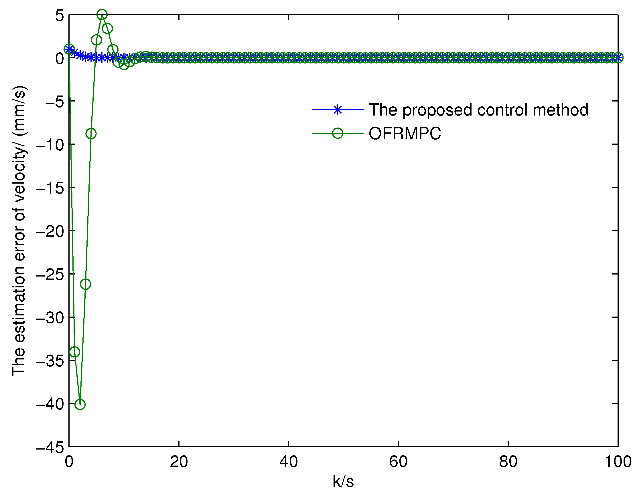 Robust Quadratic Optimal Control for Discrete-Time Linear Systems with Non-Stochastic Noises