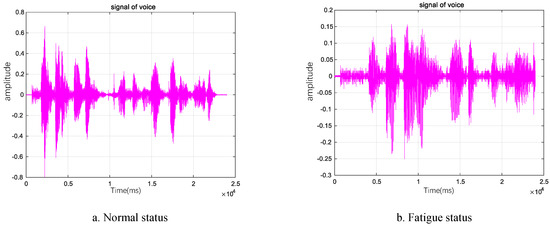 Fatigue Detection of Air Traffic Controllers Based on Radiotelephony ...
