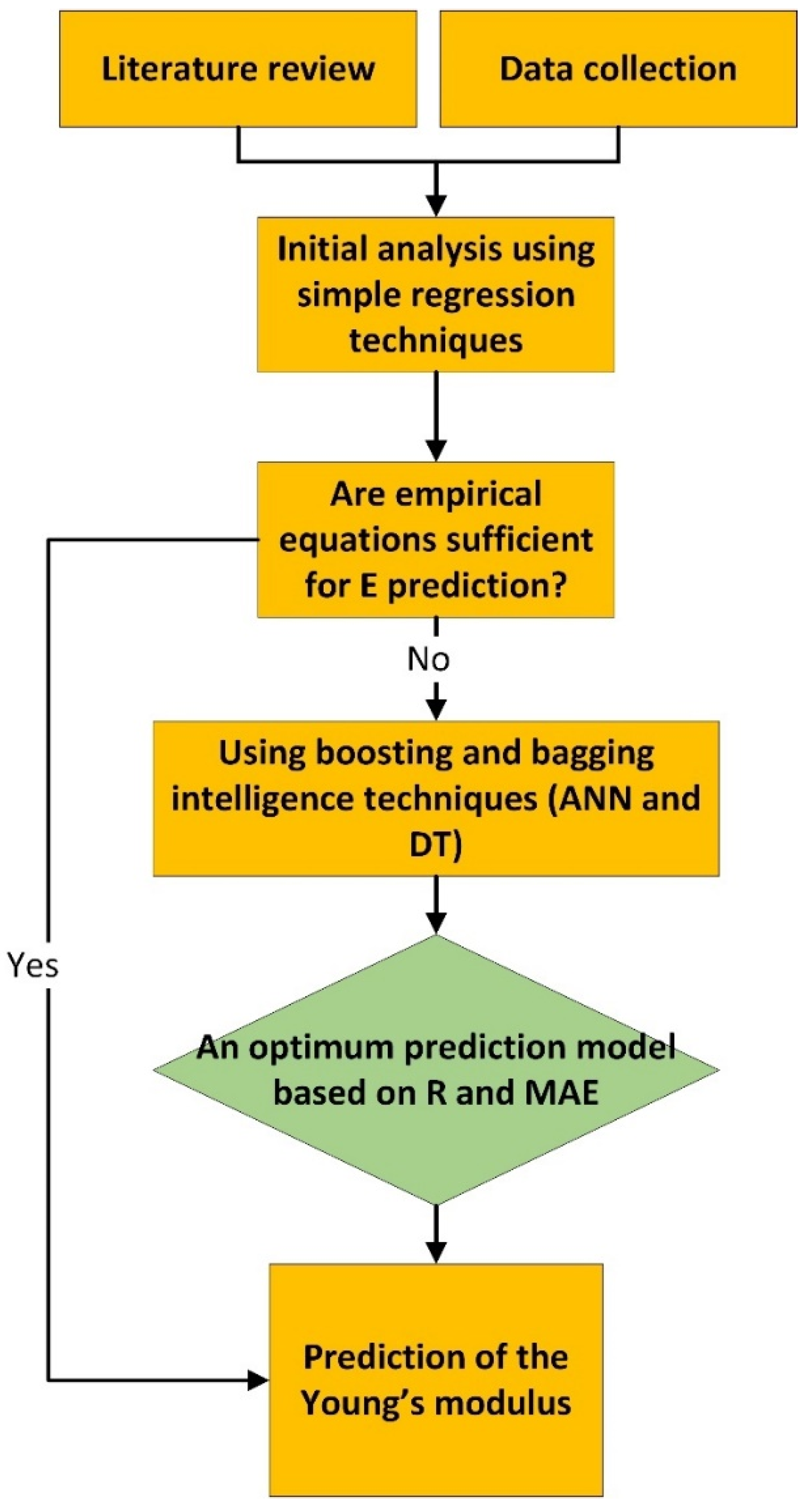 Predicting the Young’s Modulus of Rock Material Based on Petrographic ...