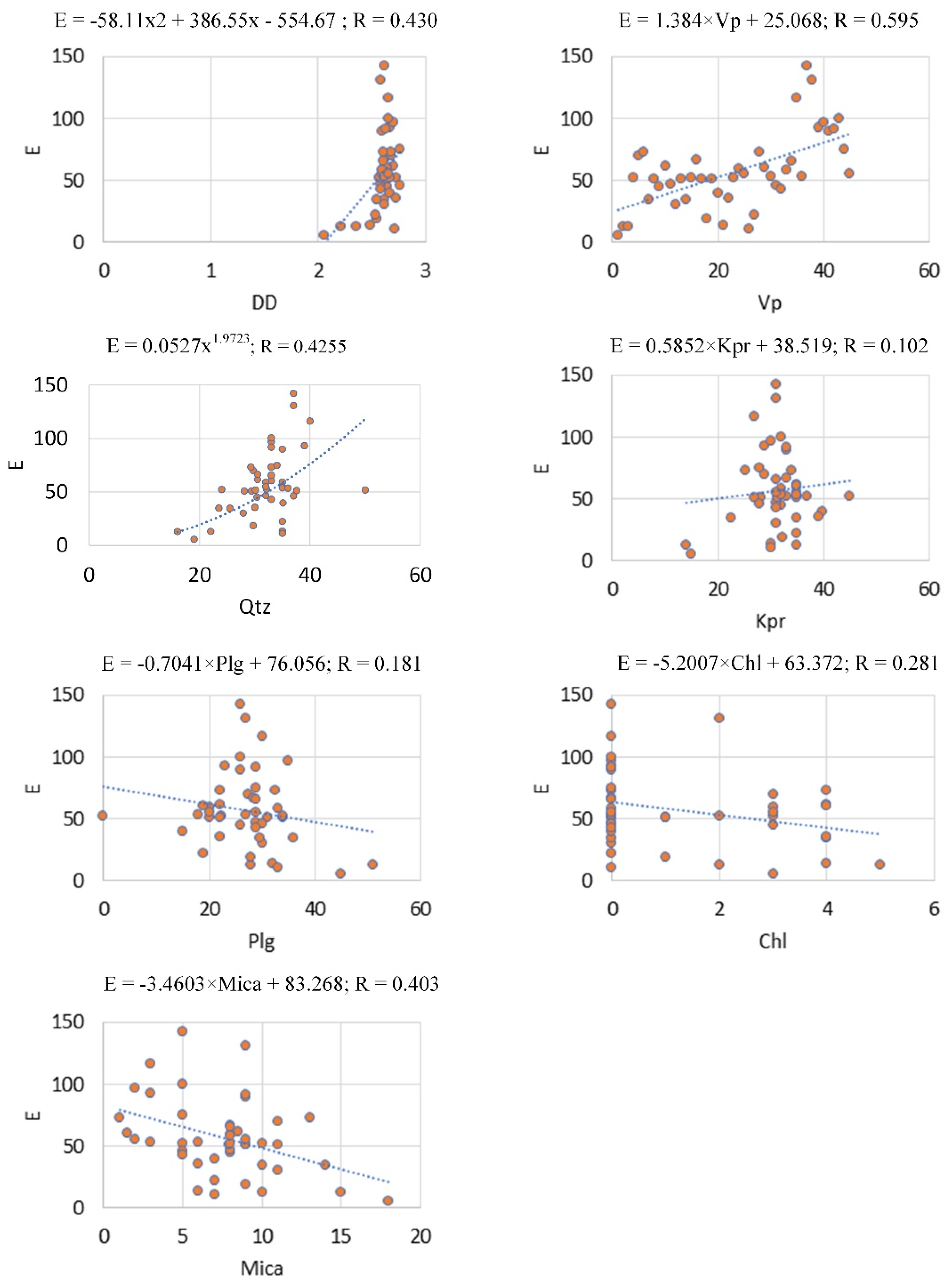Predicting the Young’s Modulus of Rock Material Based on Petrographic ...