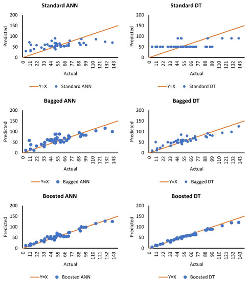Predicting the Young’s Modulus of Rock Material Based on Petrographic ...