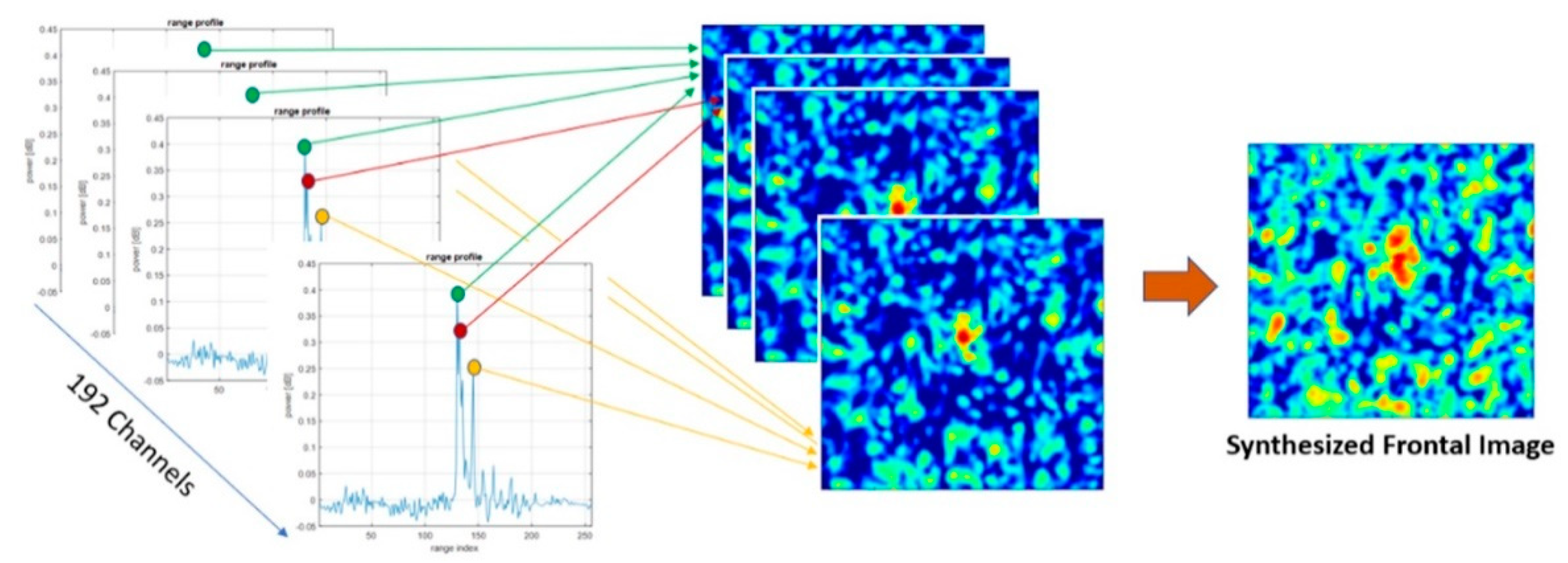 Target Classification Using Frontal Images Measured by 77 GHz FMCW ...