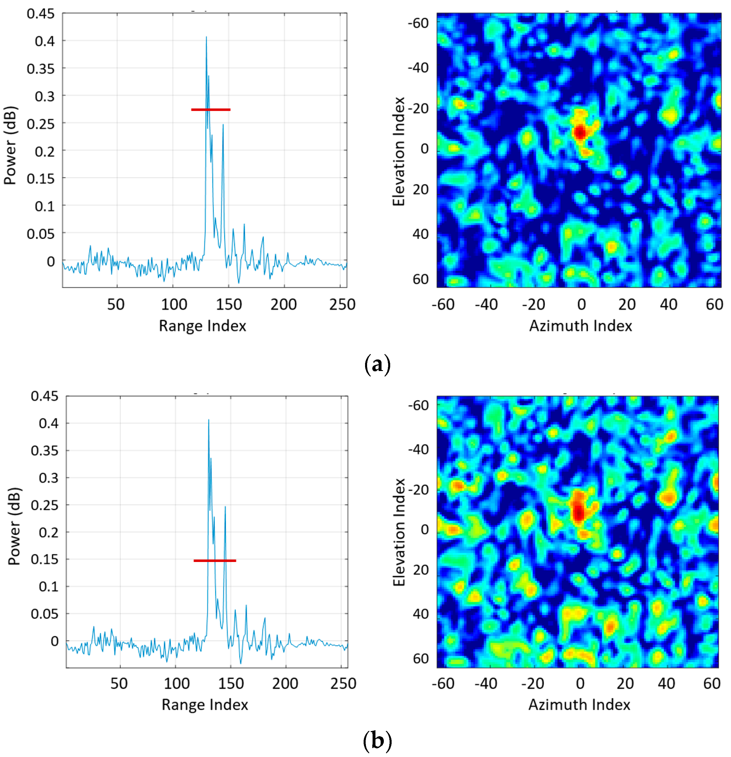 Target Classification Using Frontal Images Measured by 77 GHz FMCW ...