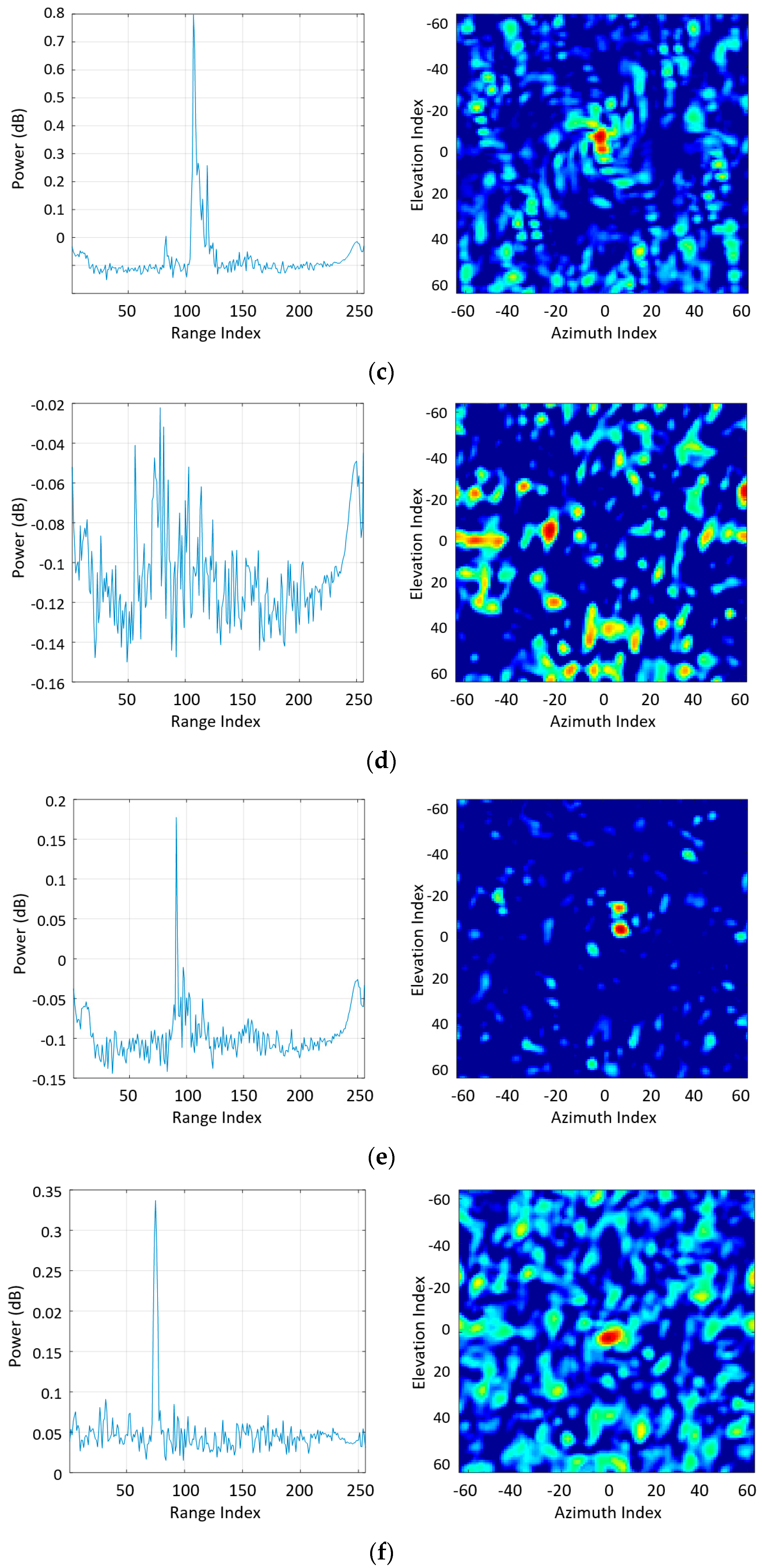 Target Classification Using Frontal Images Measured by 77 GHz FMCW ...
