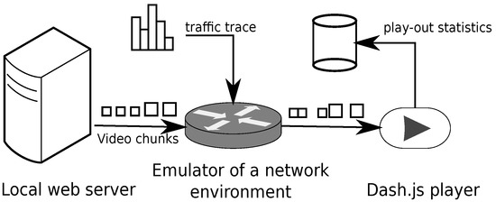 Improving Streaming Video with Deep Learning-Based Network Throughput Prediction